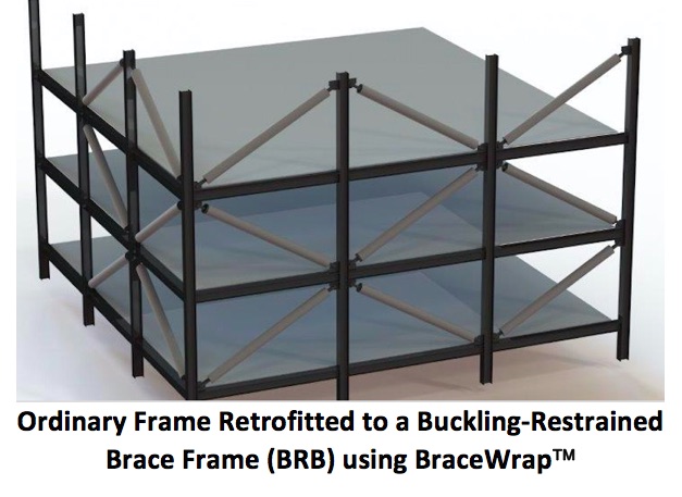 Buckling Restrained Braced Frames